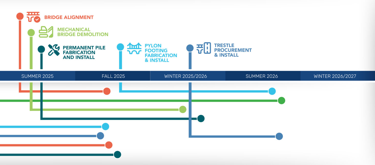 Construction | Key Bridge Rebuild